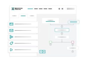 RD Station Marketing: o que é, como funciona, integração e planos